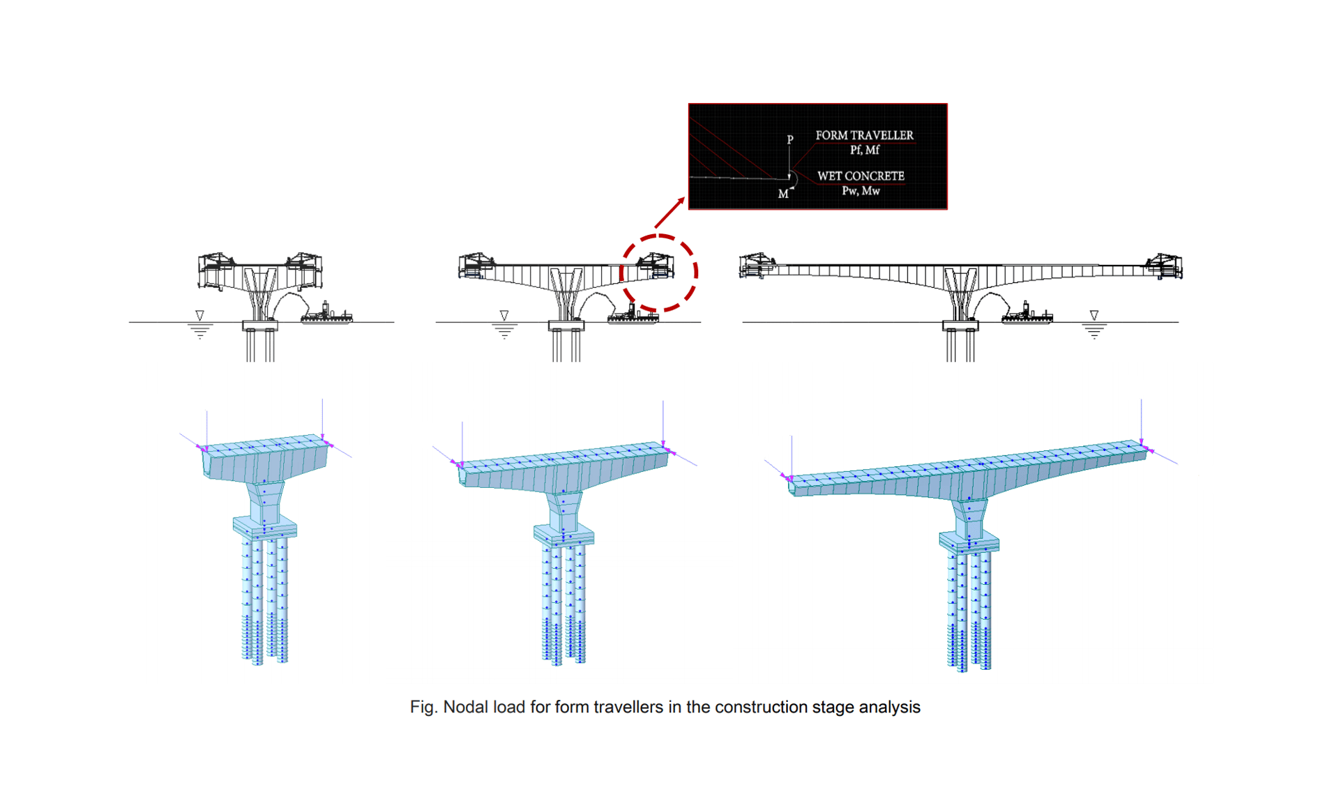 Dead Load Applications in Bridge Analysis Models